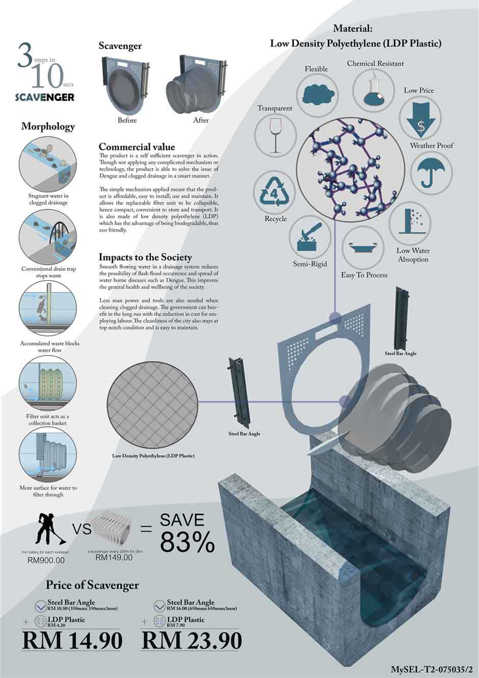 02 Scavenger MyInovasi 2014 Competition W | Jamie Kang Design Studio ...