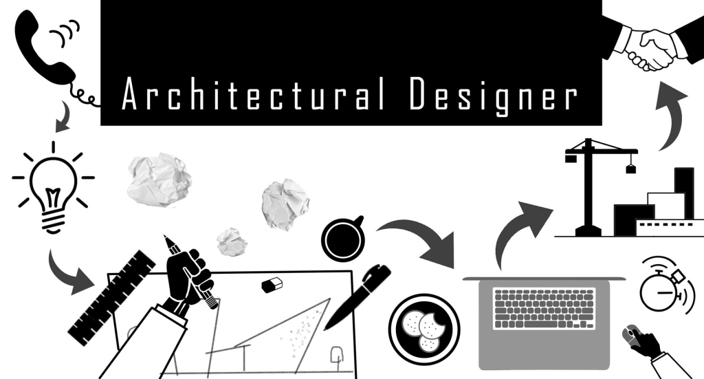 Home Intro Infographic | Jamie Kang Design Studio Malaysia